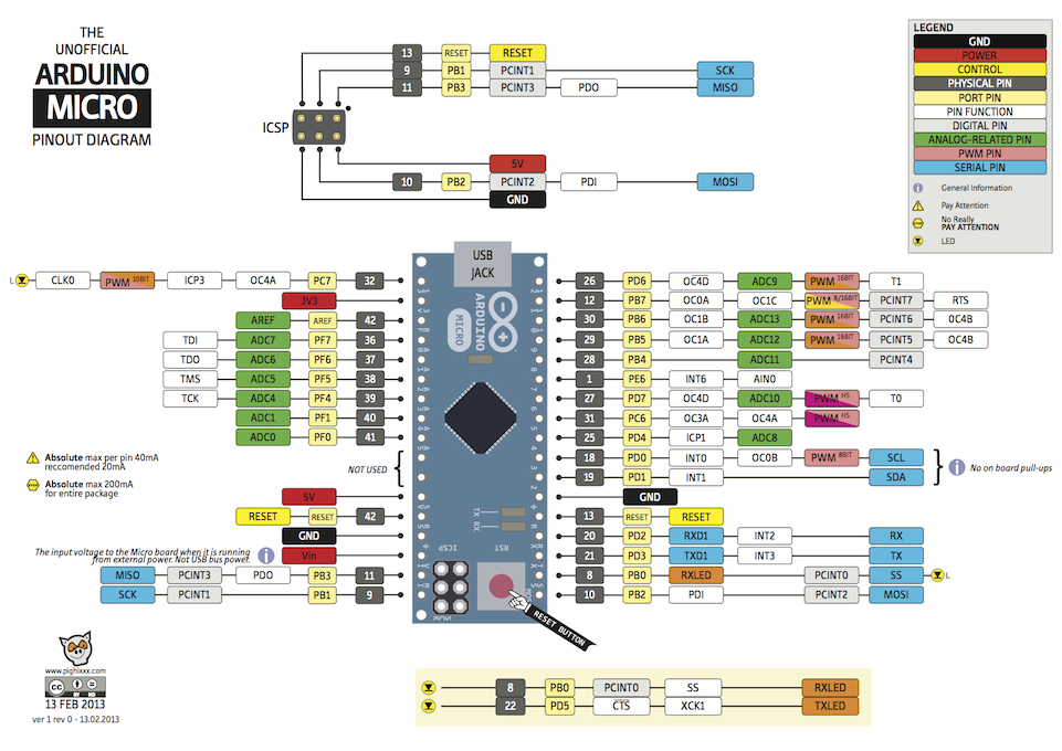Arduino Micro + USB Kablo Hediyeli Satın Al | Robotzade.com